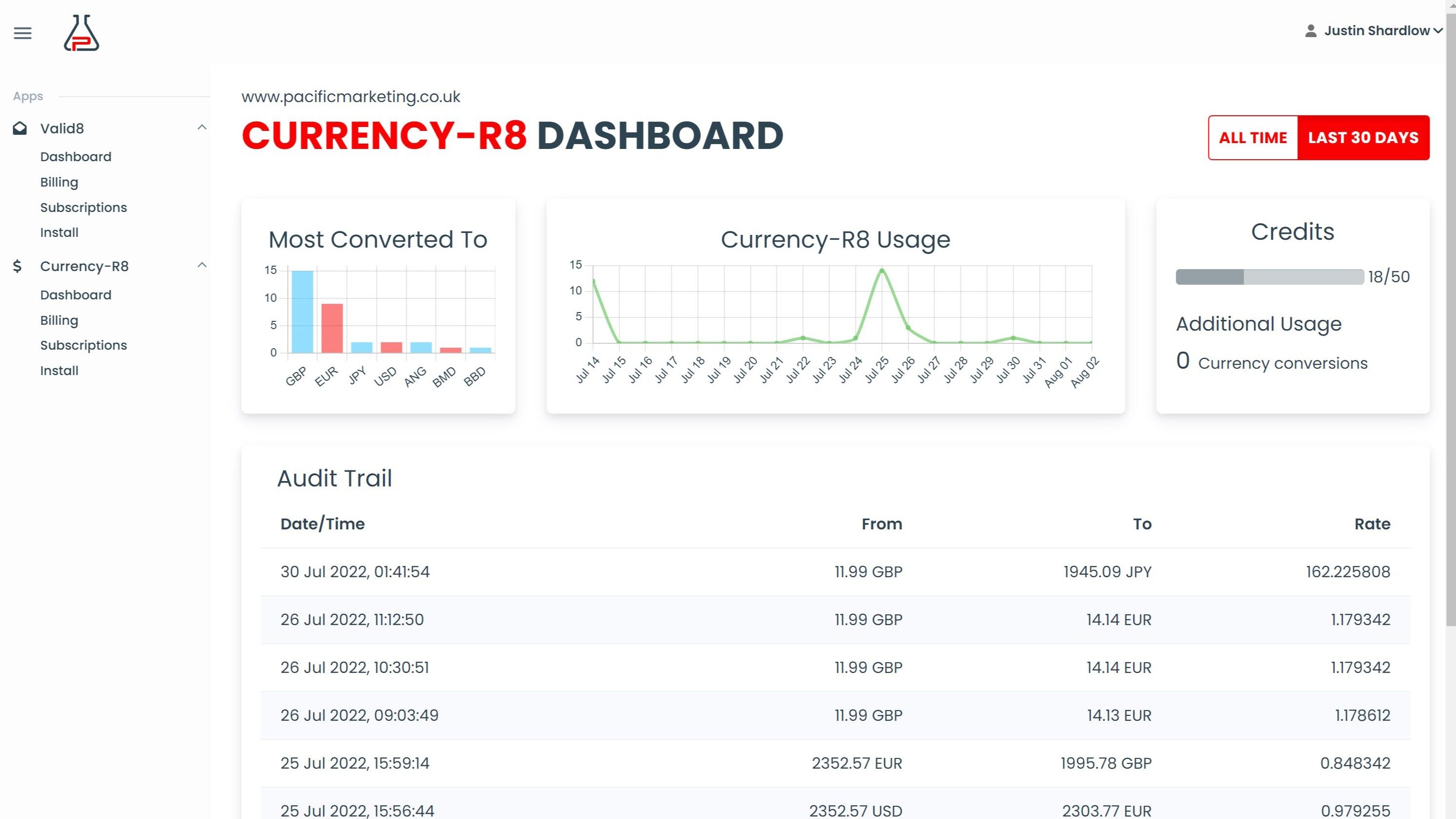 Currency-R8 HubSpot Integration | Connect Them Today