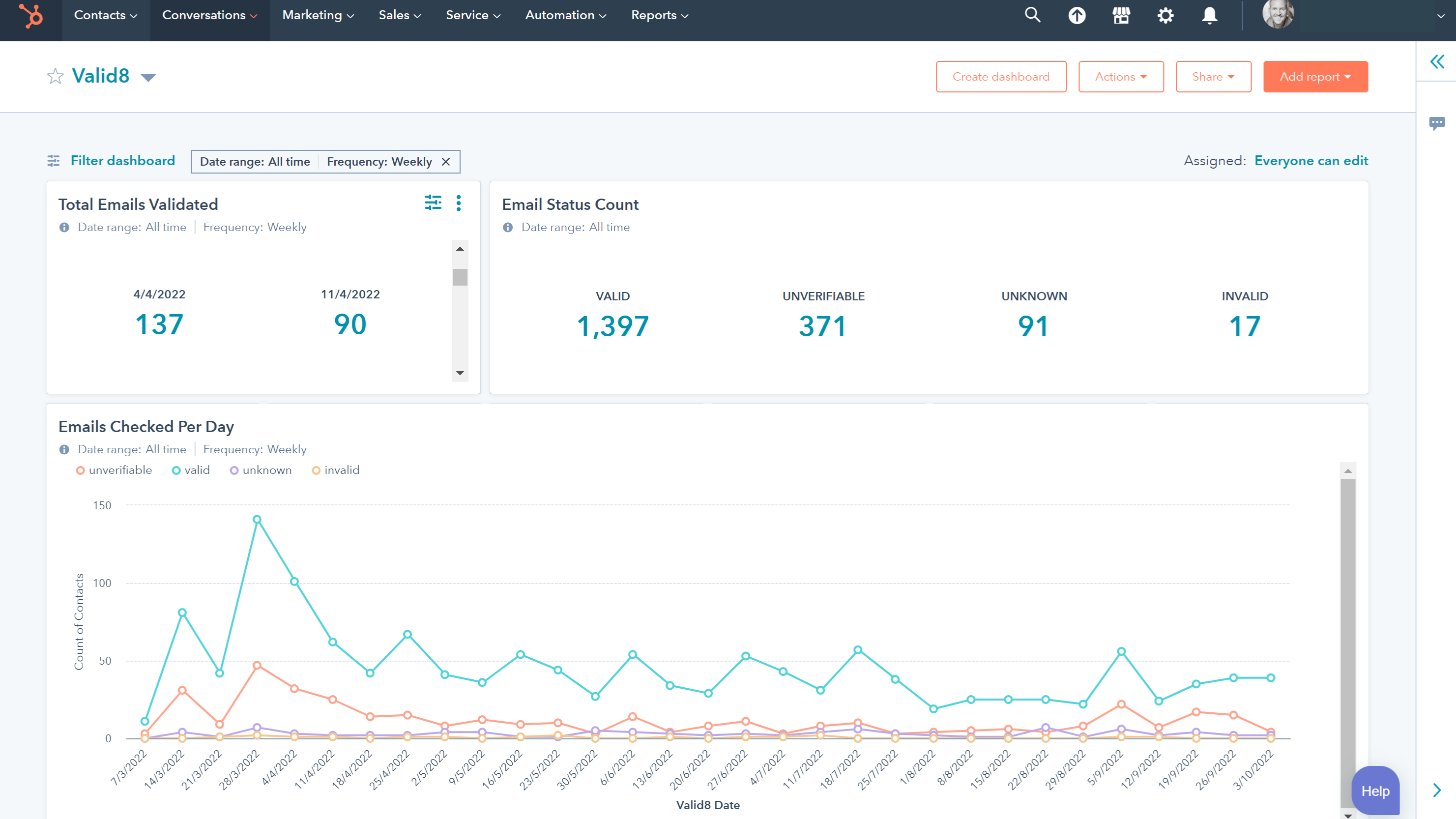 Valid8 Email Validation HubSpot Integration | Connect Them Today
